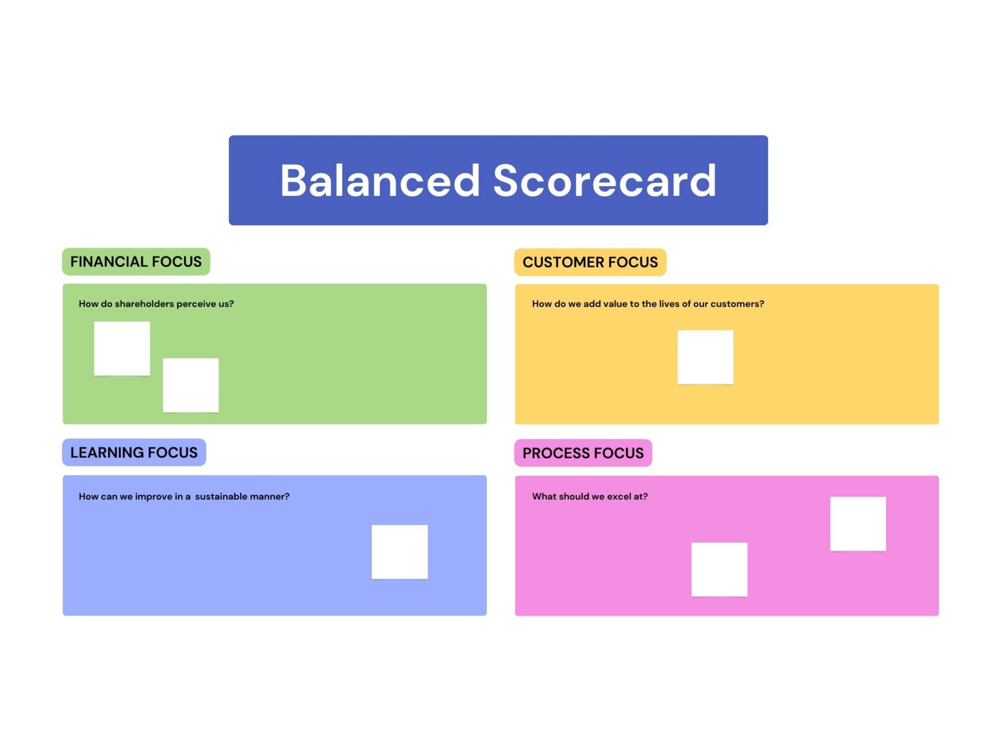 Create a Balanced Scorecard Online (Free Examples) | Canva
