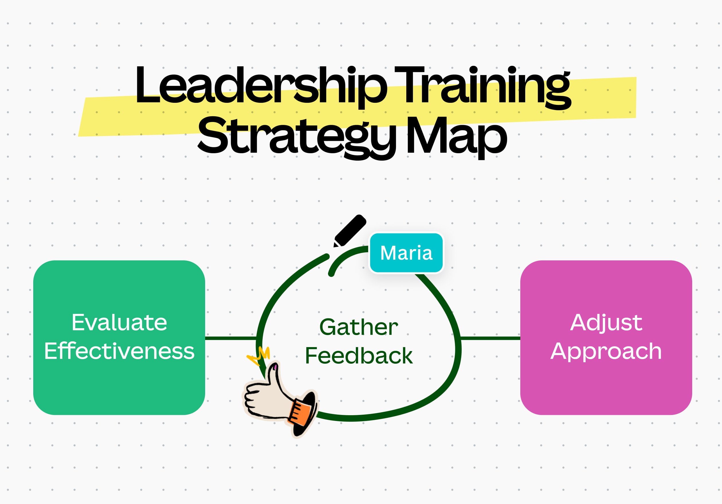 Free Strategy Map Maker and Examples Online | Canva