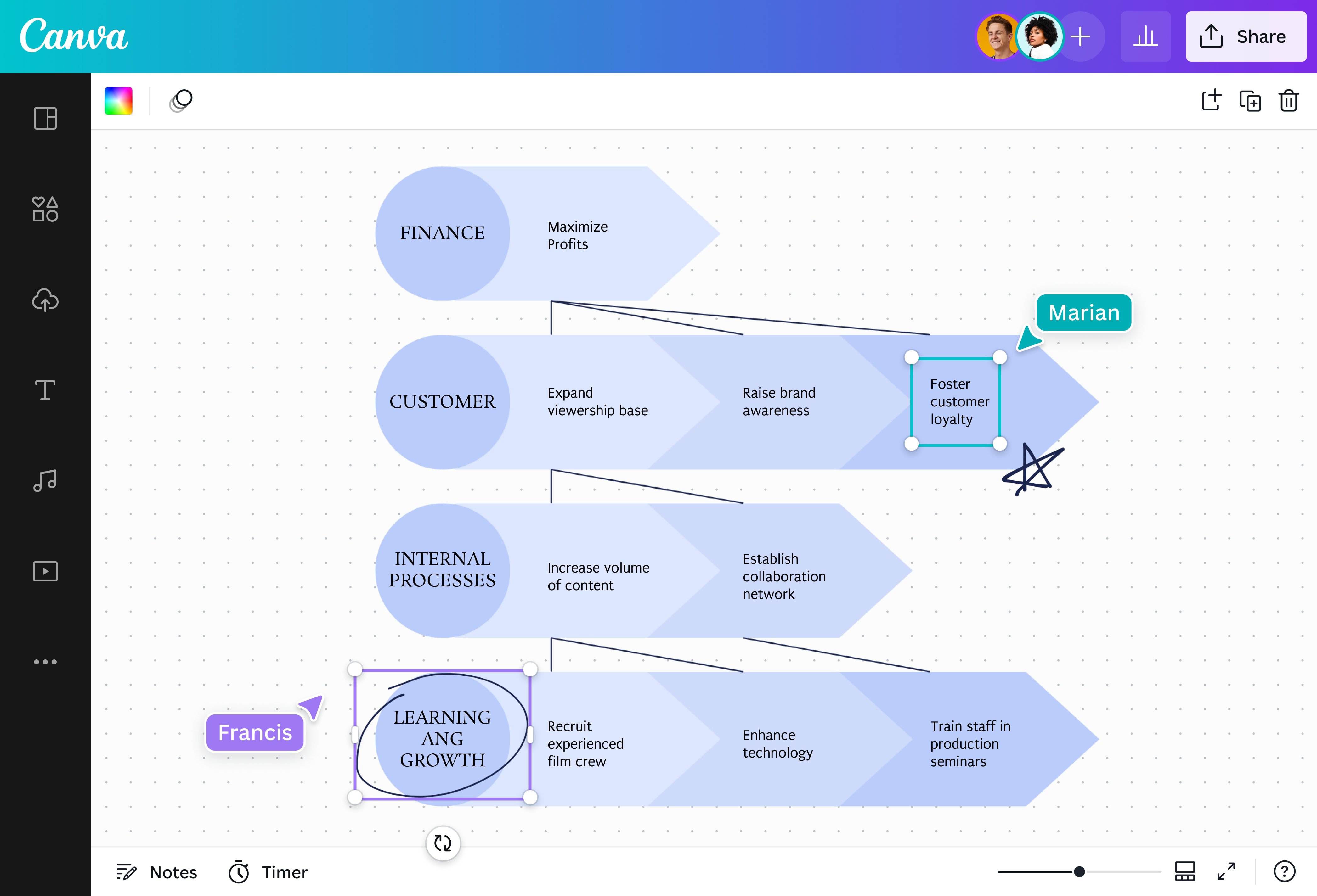Free Strategy Map Maker and Examples Online | Canva