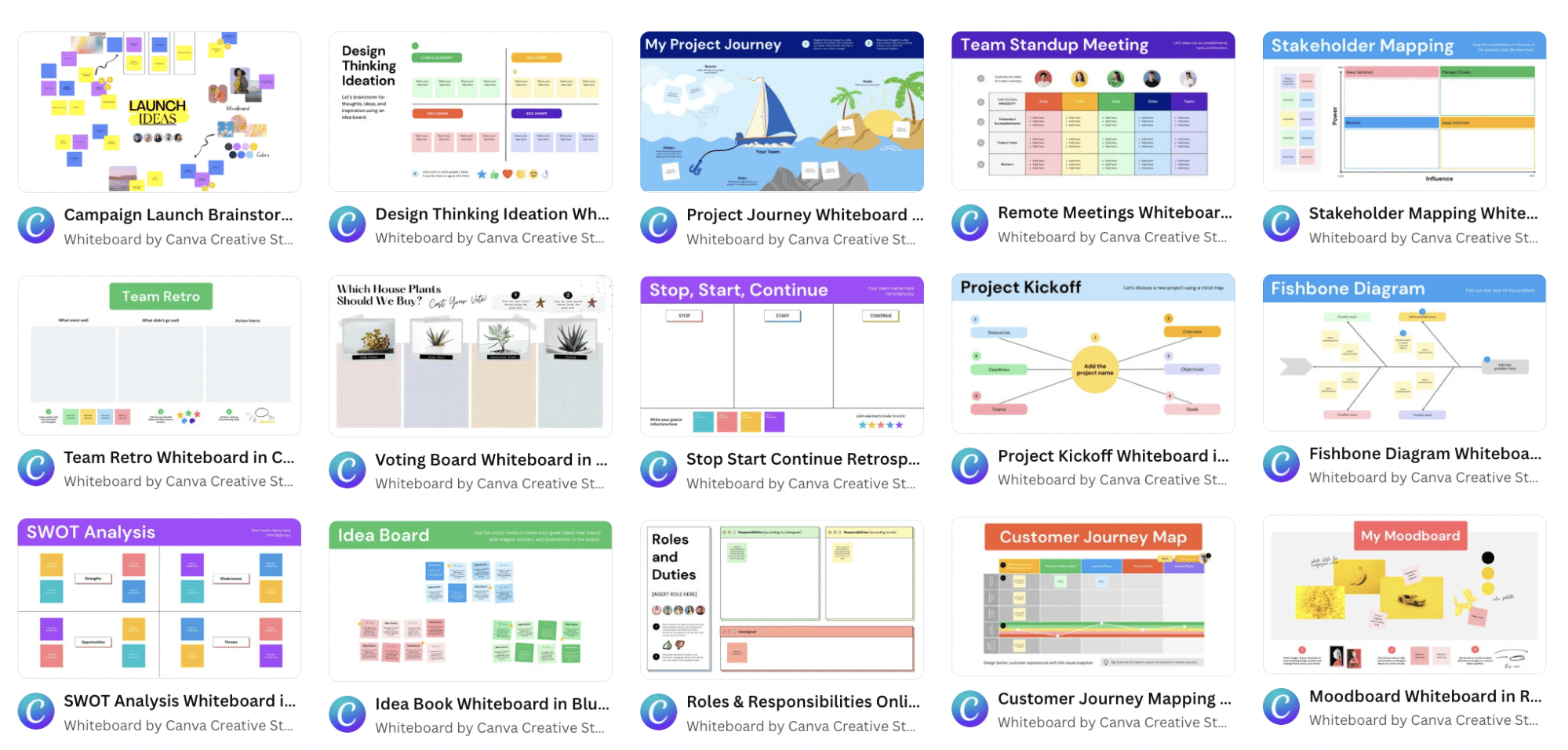 What Is Design Thinking? Solve Problems Creatively [2025] | Canva