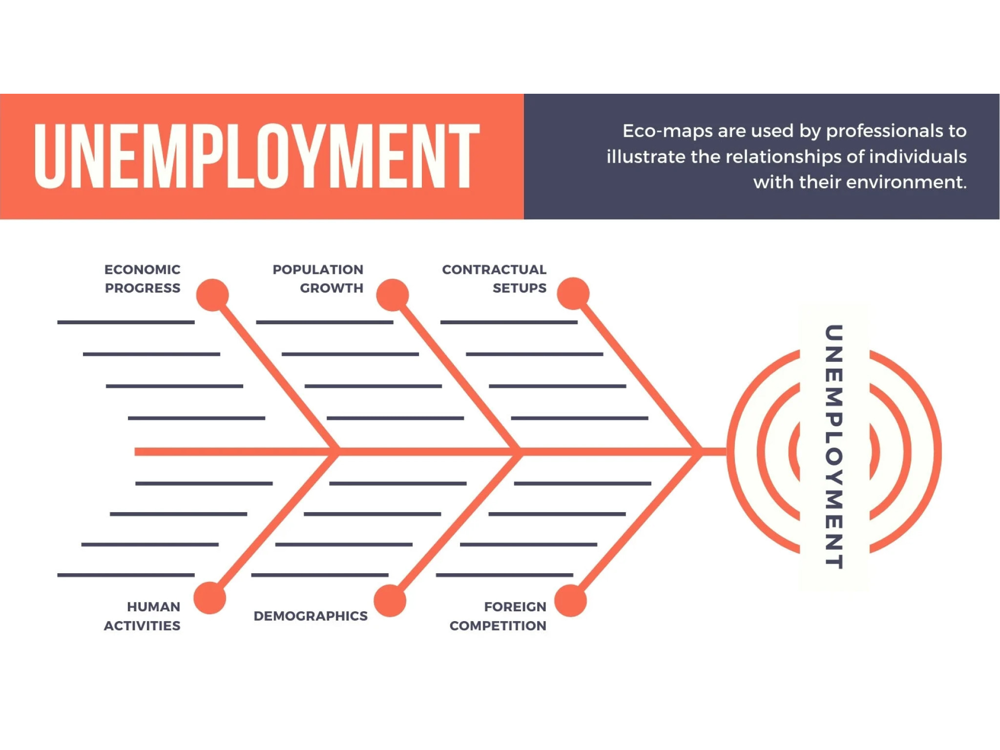 Free Online Ecomap Maker and Examples | Canva