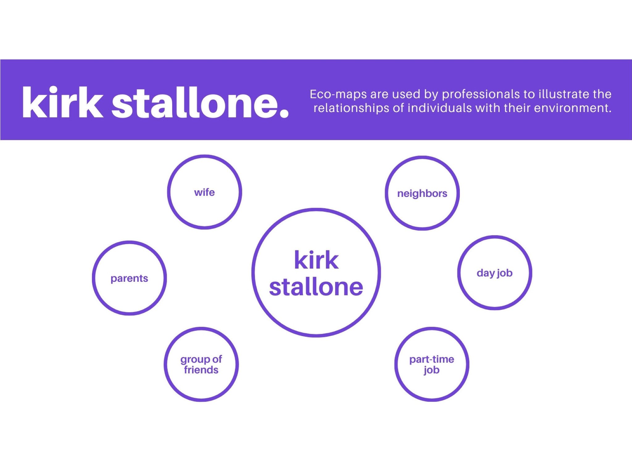 Free Online Ecomap Maker and Examples | Canva