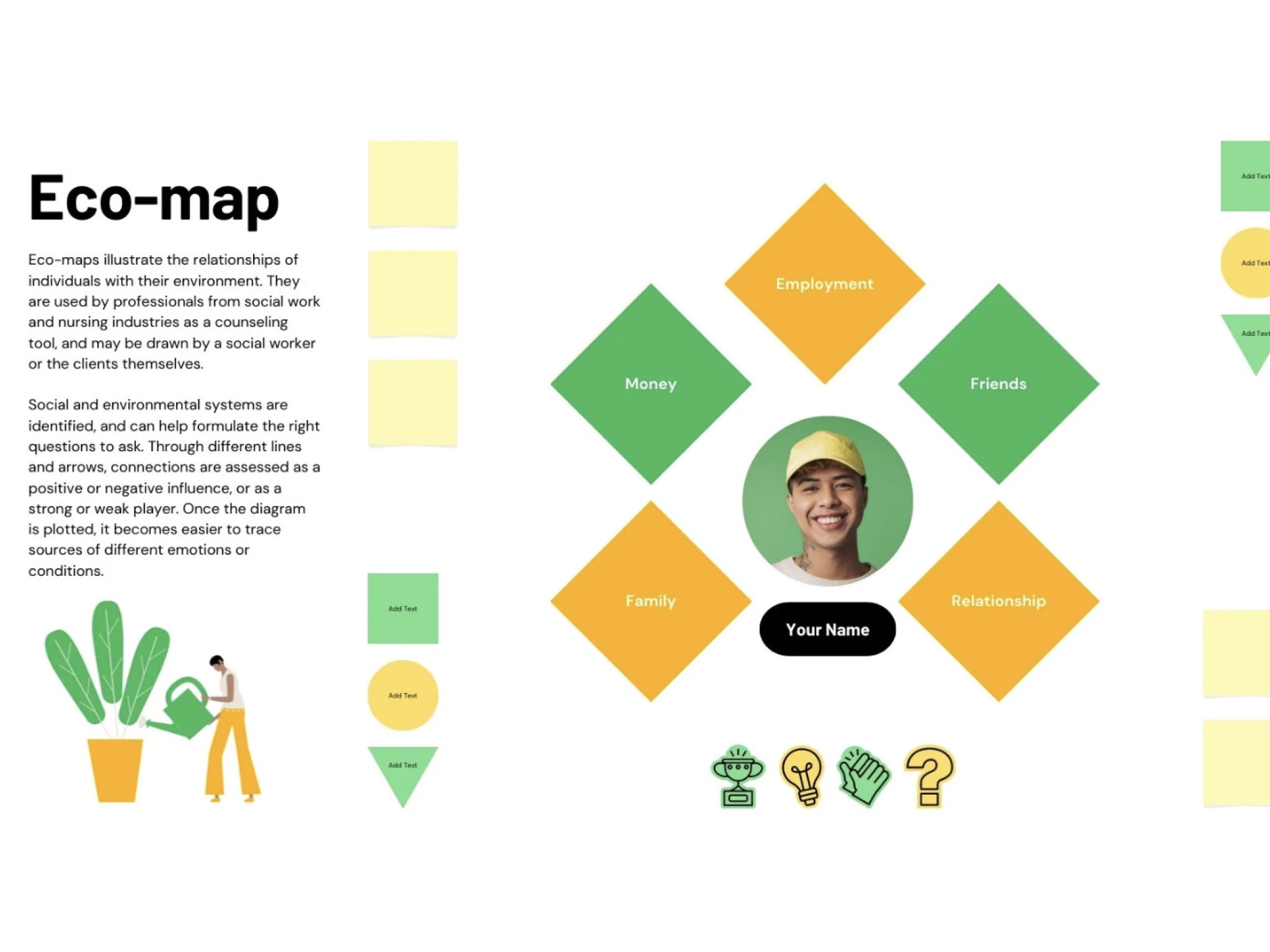 Free Online Ecomap Maker and Examples | Canva