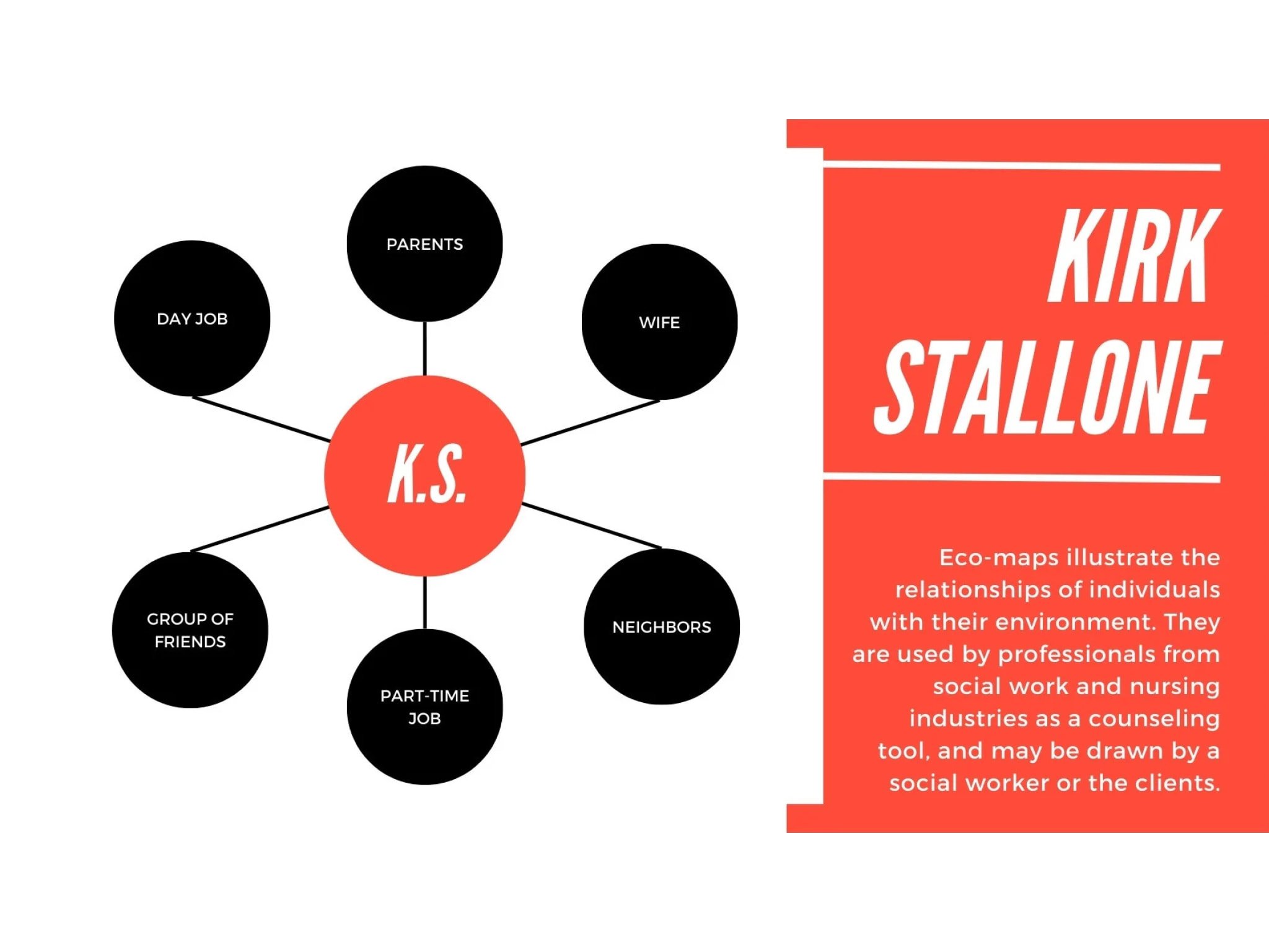 Free Online Ecomap Maker and Examples | Canva