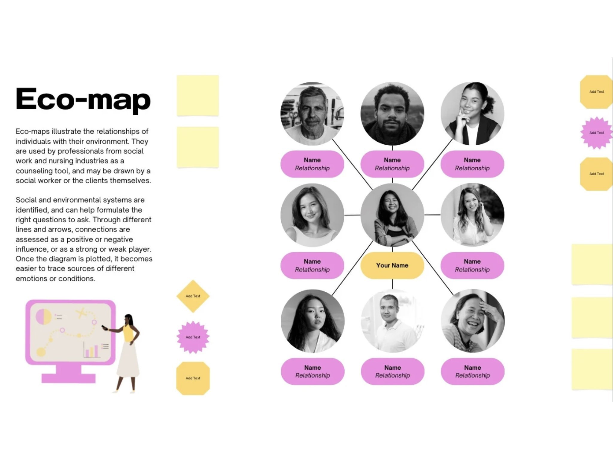 Free Online Ecomap Maker and Examples | Canva