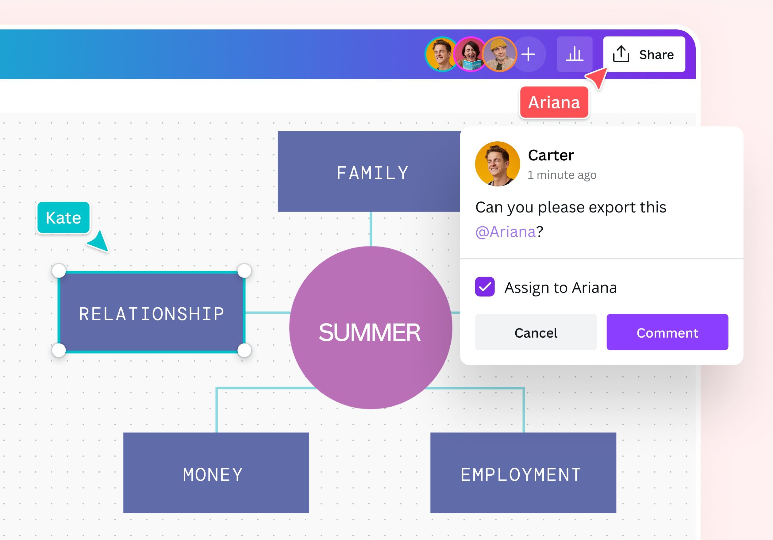Free Online Ecomap Maker and Examples | Canva