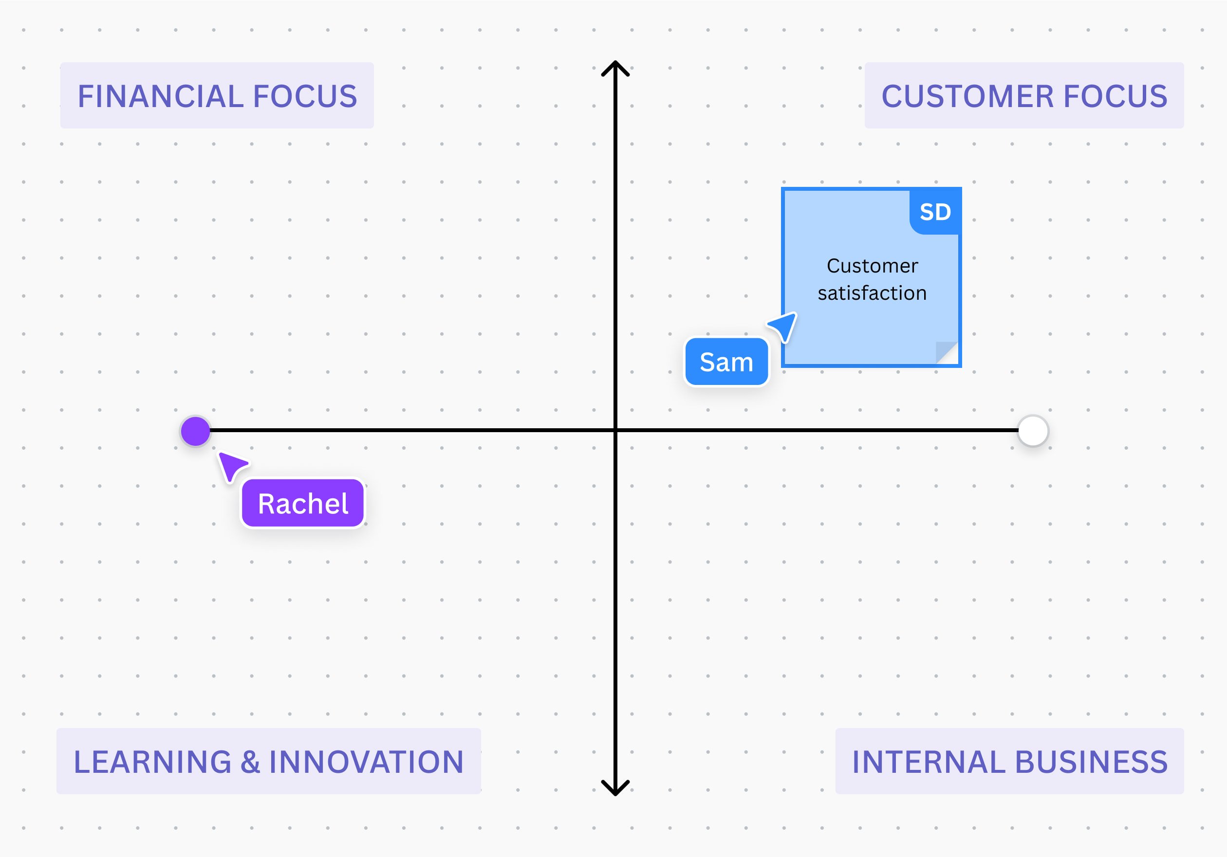 Create a Balanced Scorecard Online (Free Examples) | Canva
