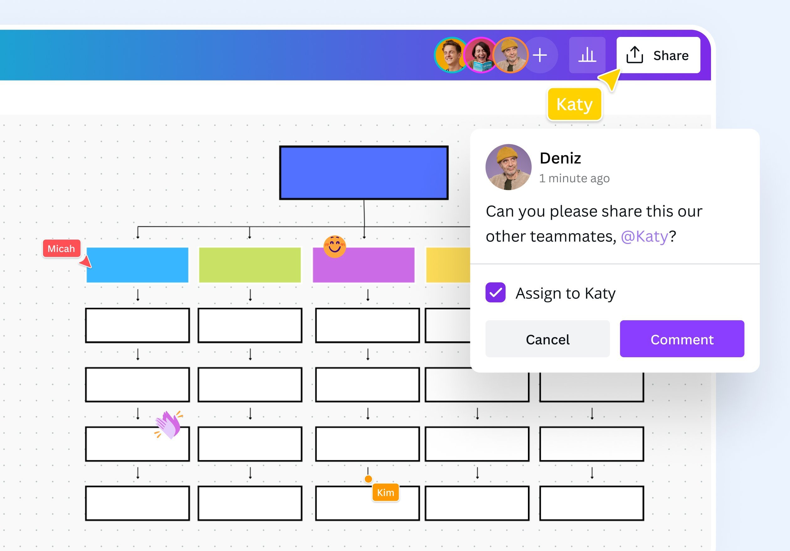 Free Work Breakdown Structure Maker Online | Canva