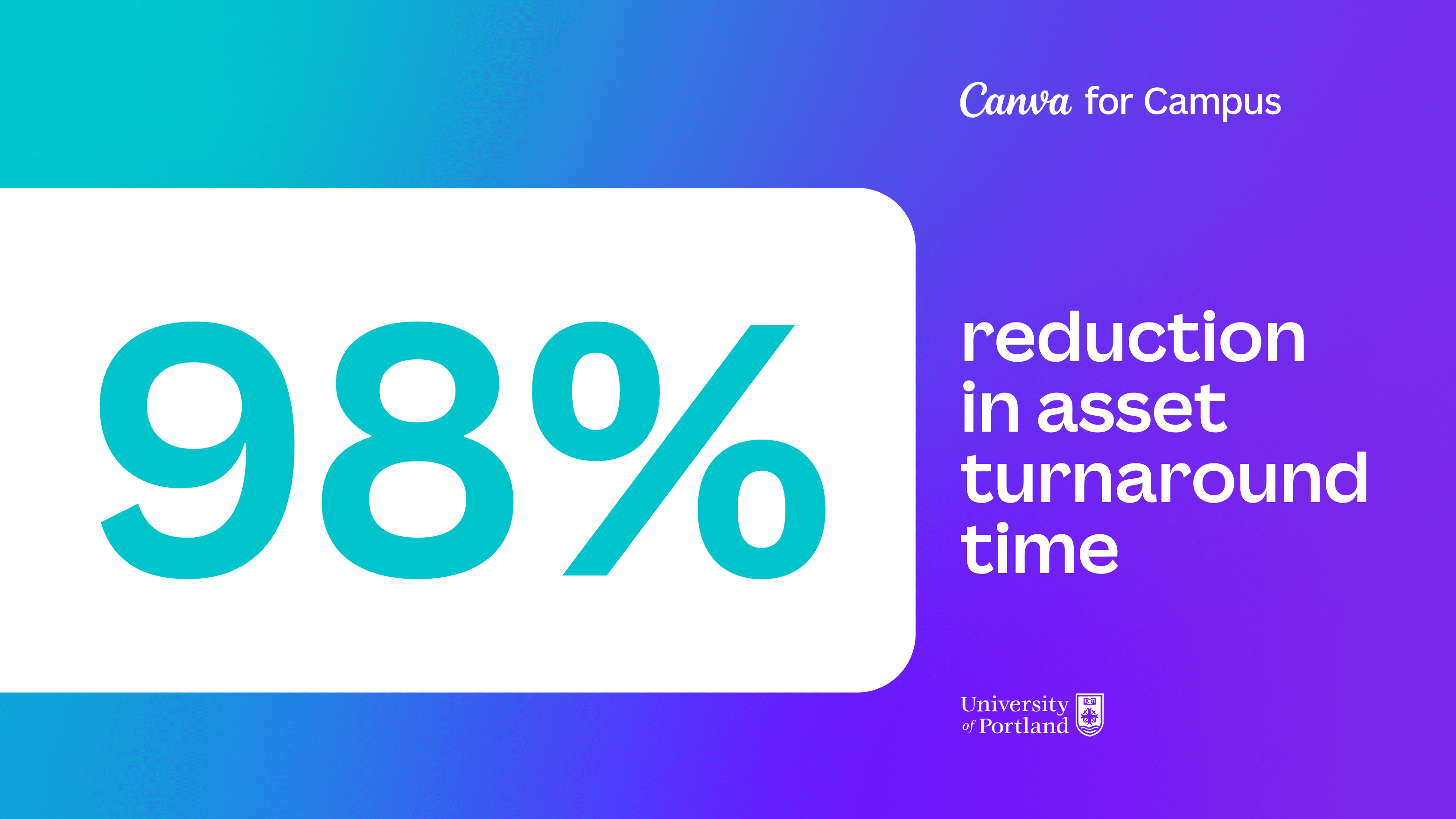 How the University of Portland achieved a 98% reduction in design ...