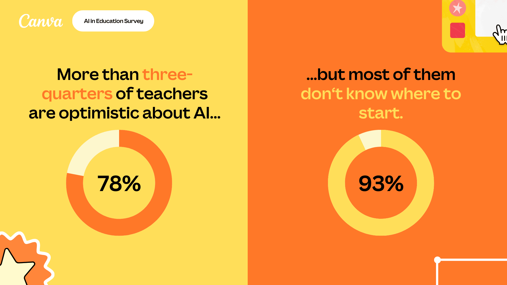 Canva’s AI in Education Study: Teachers embrace power of AI