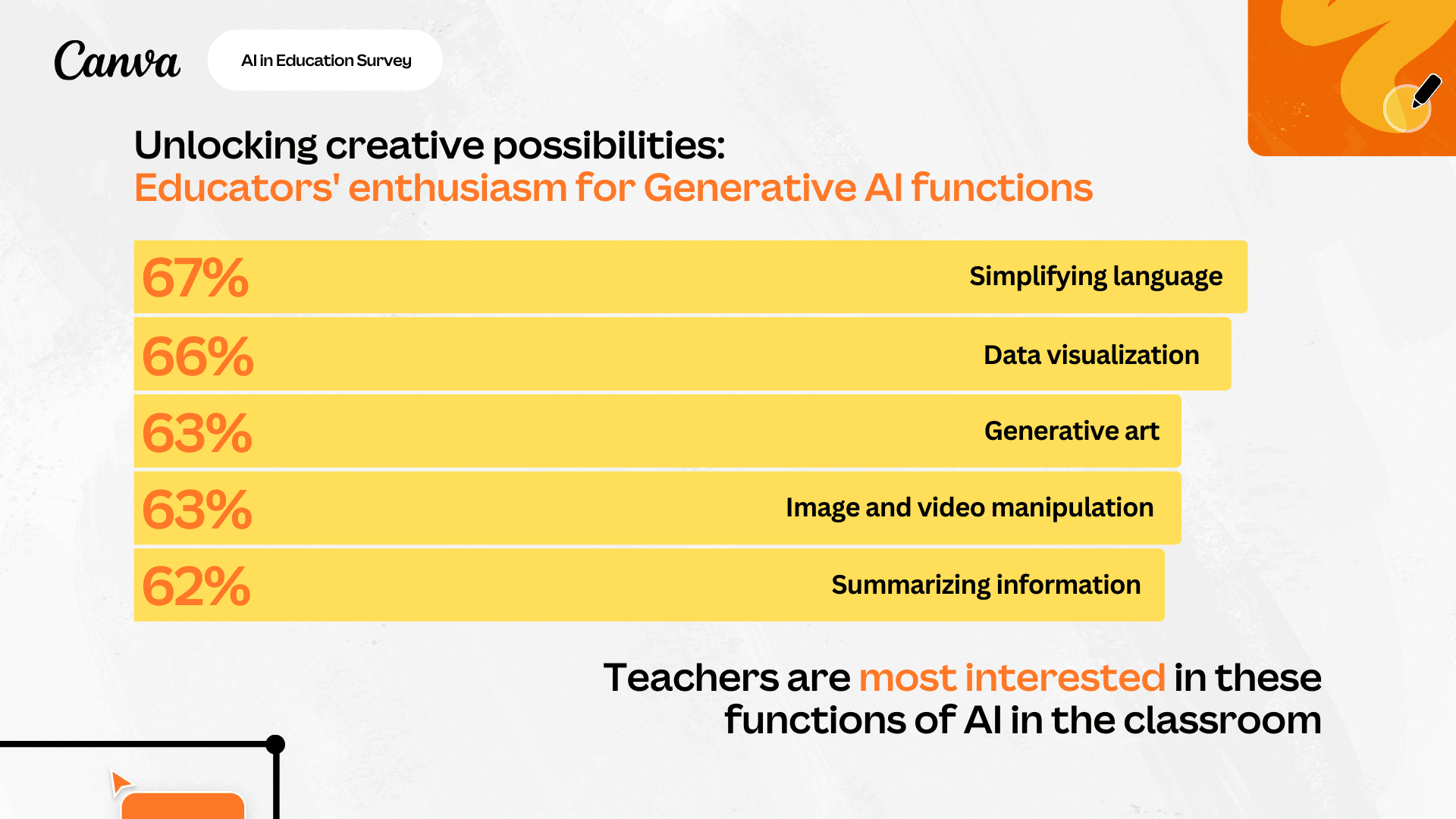 Canva’s AI in Education Study: Teachers embrace power of AI
