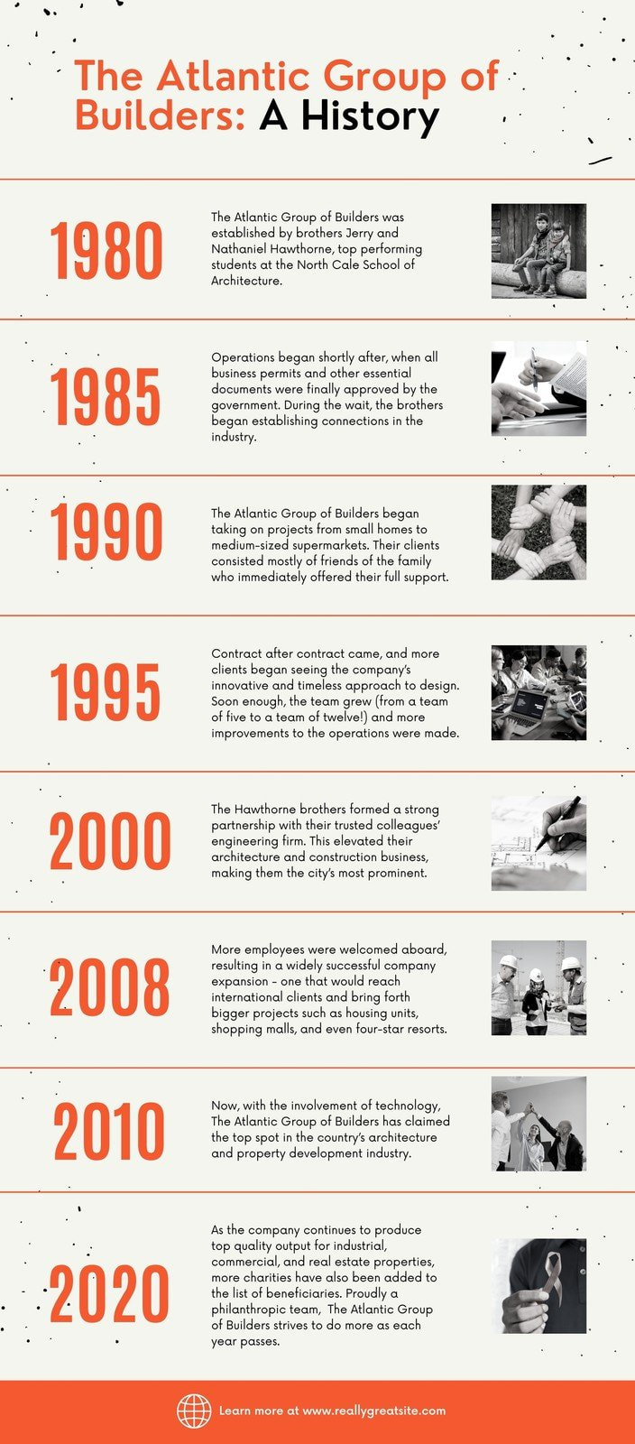 Creative Timeline Poster Ideas