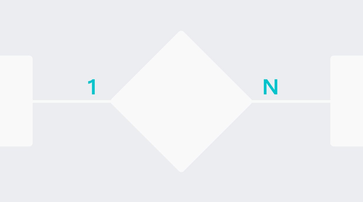 Free ER Diagram Maker - Entity Relationship Model Tool | Canva