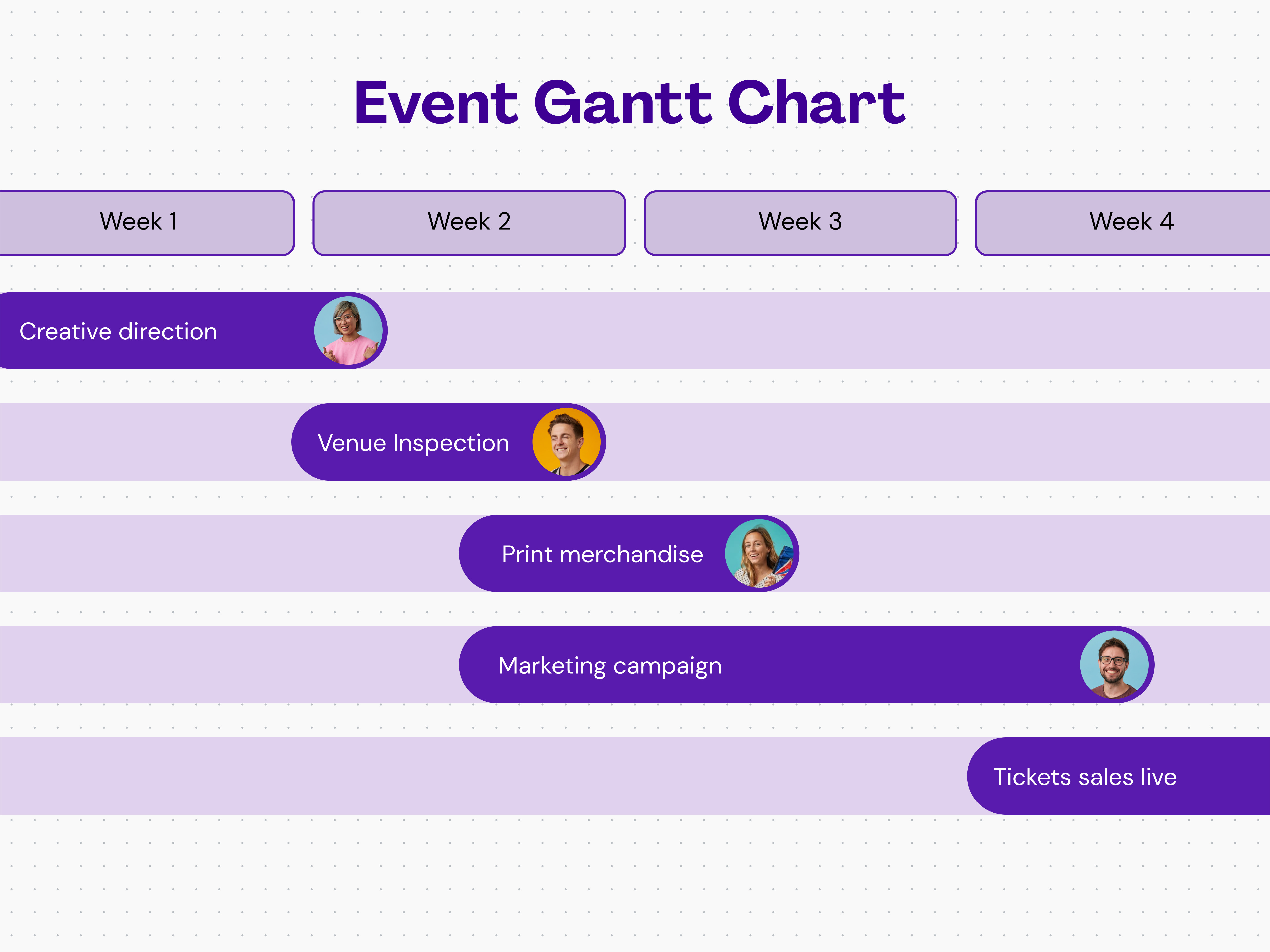 Gráfico de Gantt: Um guia completo (Definição & Exemplos) | Canva