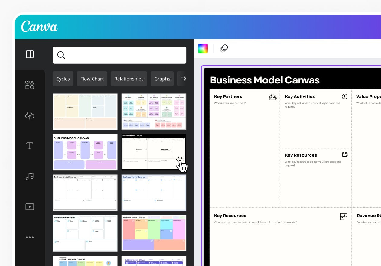 Membuat Bisnis Model Canvas Keren, Online | Canva