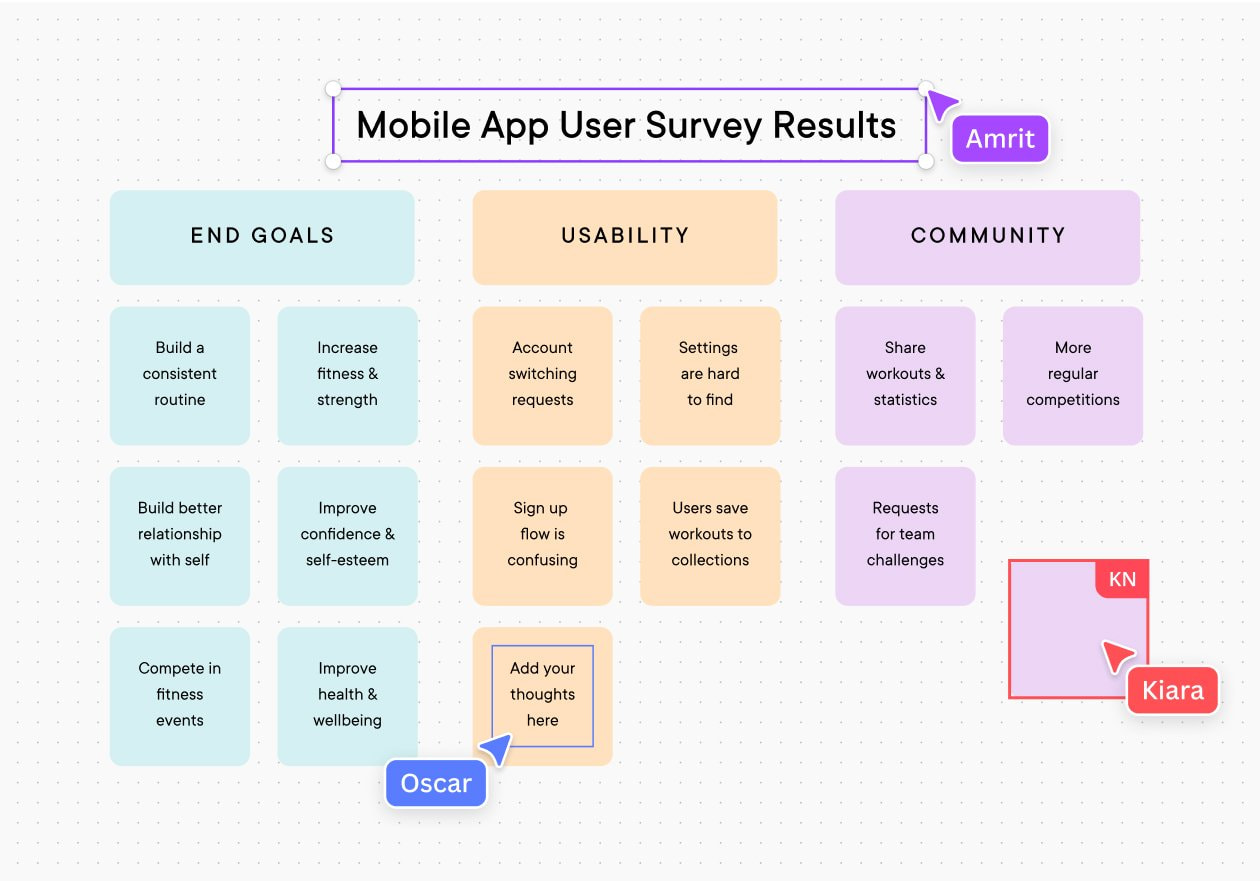สร้าง Affinity Diagram ออนไลน์ พร้อมตัวอย่างฟรี | Canva