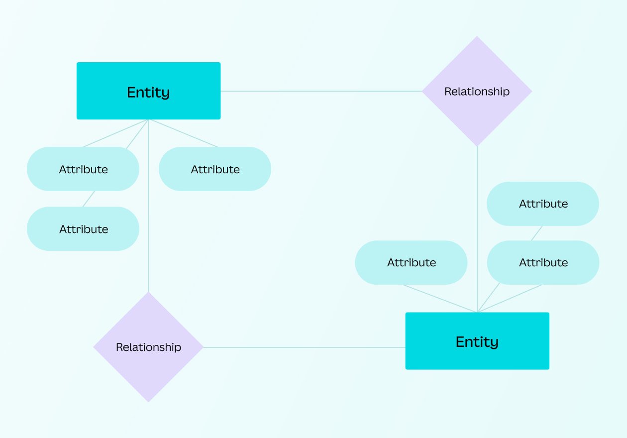 Darmowy kreator diagramów ERD - narzędzie do tworzenia modeli relacji ...