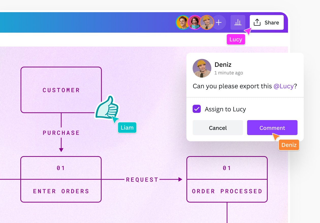 Pembuat Diagram Aliran Data Online Gratis | Canva