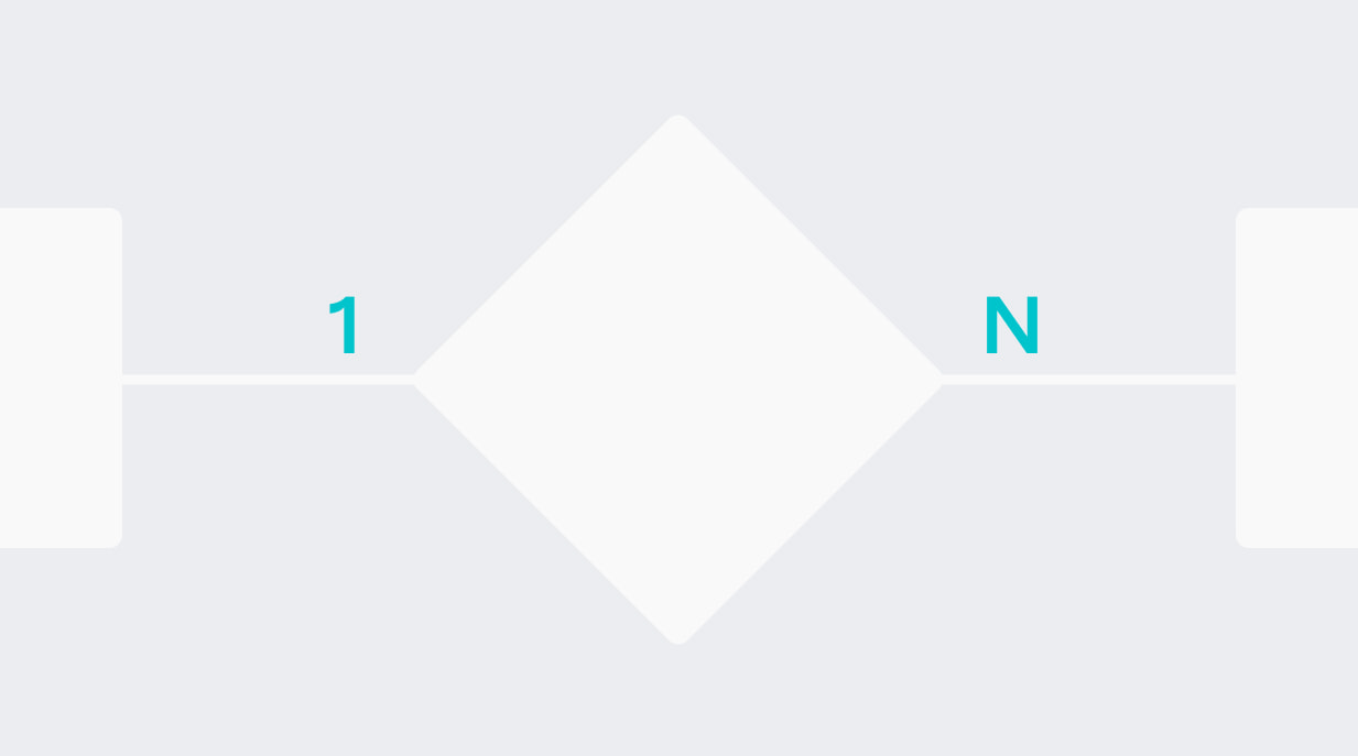 Pembuat Diagram ER Gratis - Alat Model ERD Online | Canva