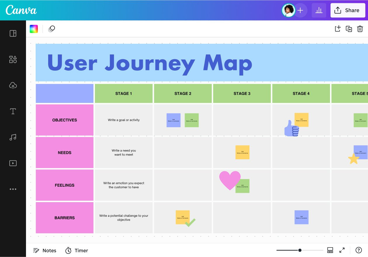 สร้าง Customer journey maps ออนไลน์ฟรี (พร้อมตัวอย่าง) | Canva