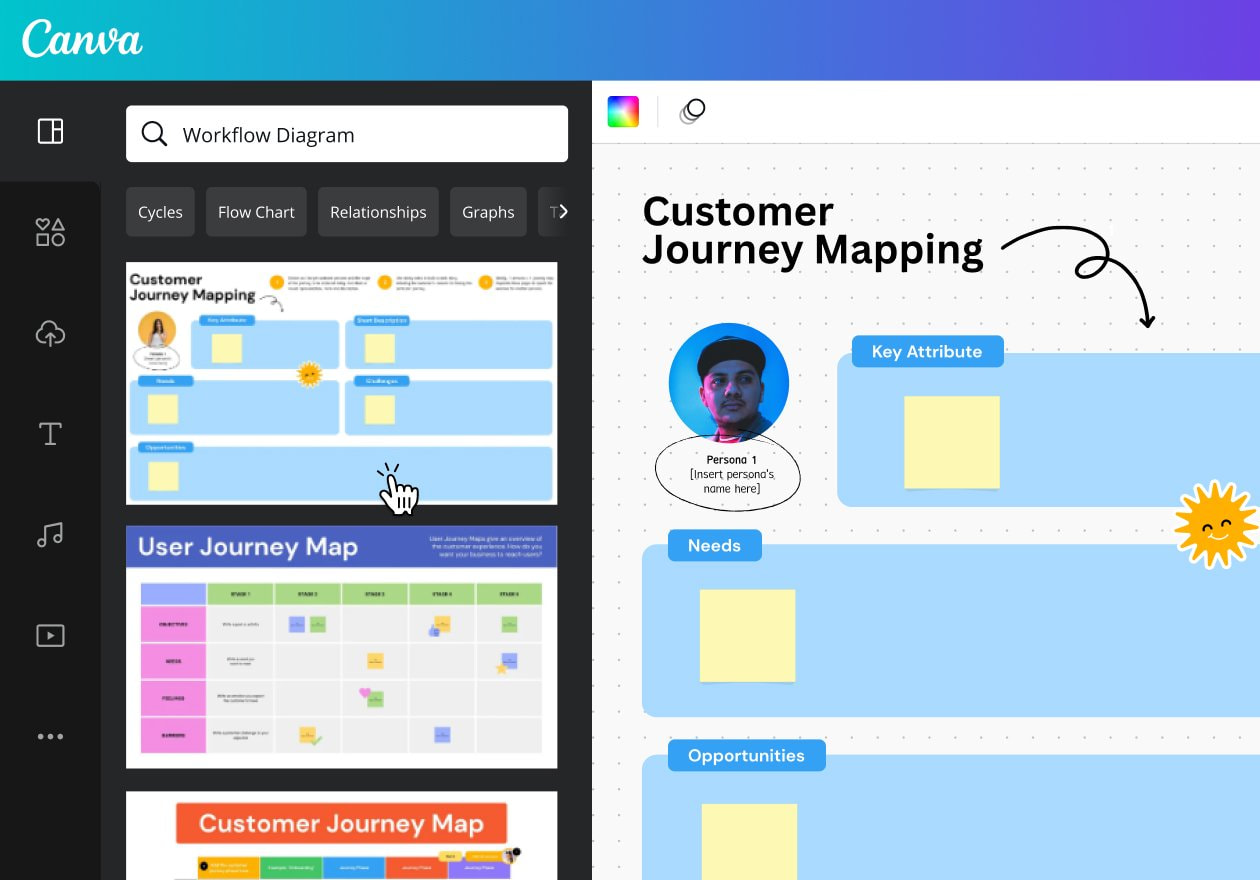 สร้าง Customer journey maps ออนไลน์ฟรี (พร้อมตัวอย่าง) | Canva