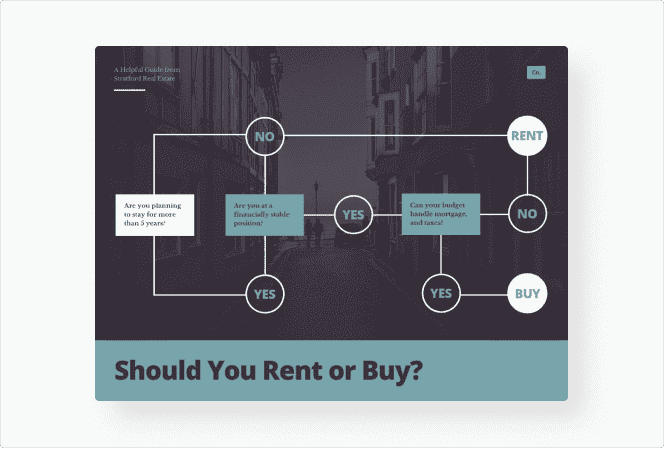P'buat D/Talian Percuma: Reka Carta Aliran Tersuai dlm Canva