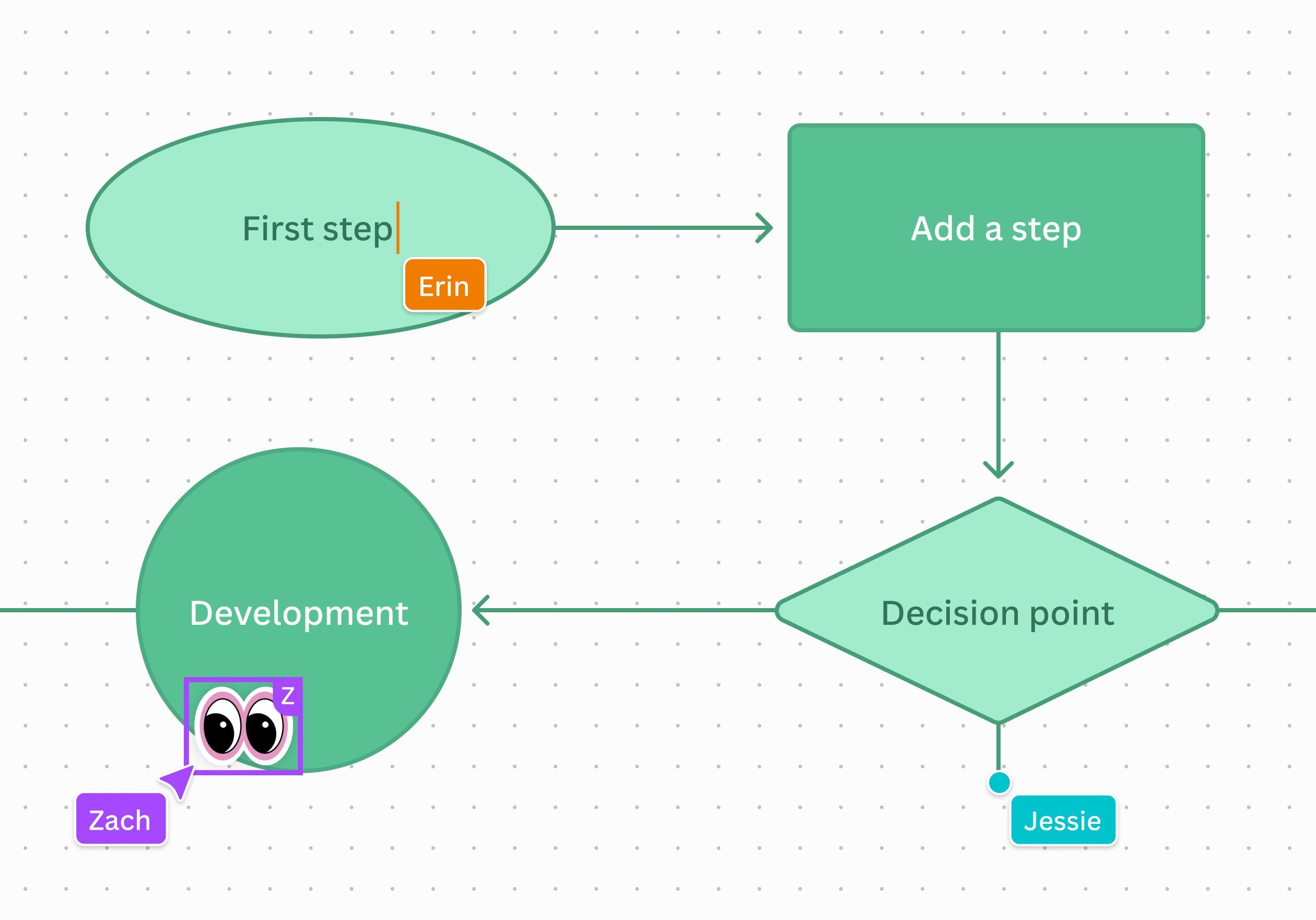 Créateur d'organisateur graphique en ligne & gratuit | Canva