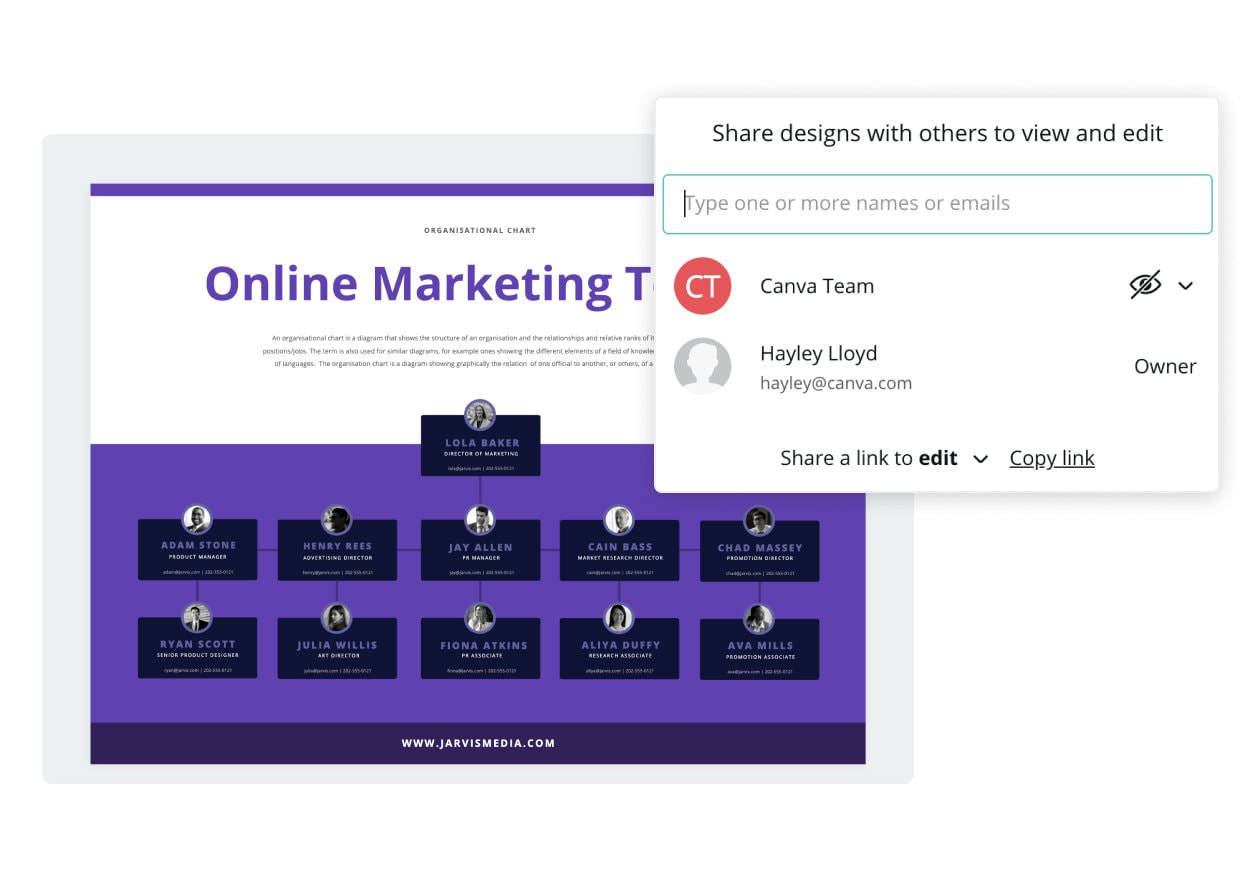 Find overblikket med et organisationsdiagram – Canva