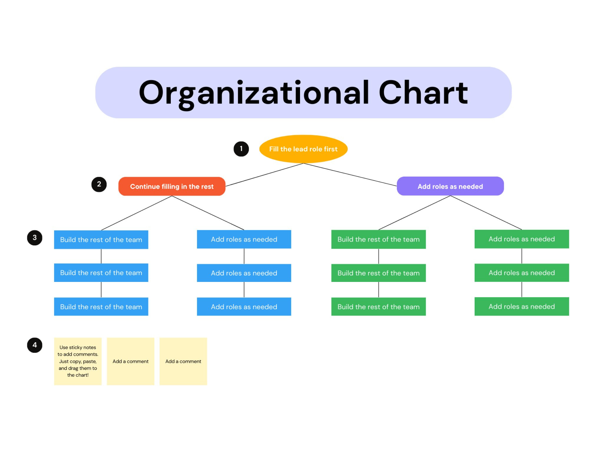 Crea un organigramma online gratis | Canva