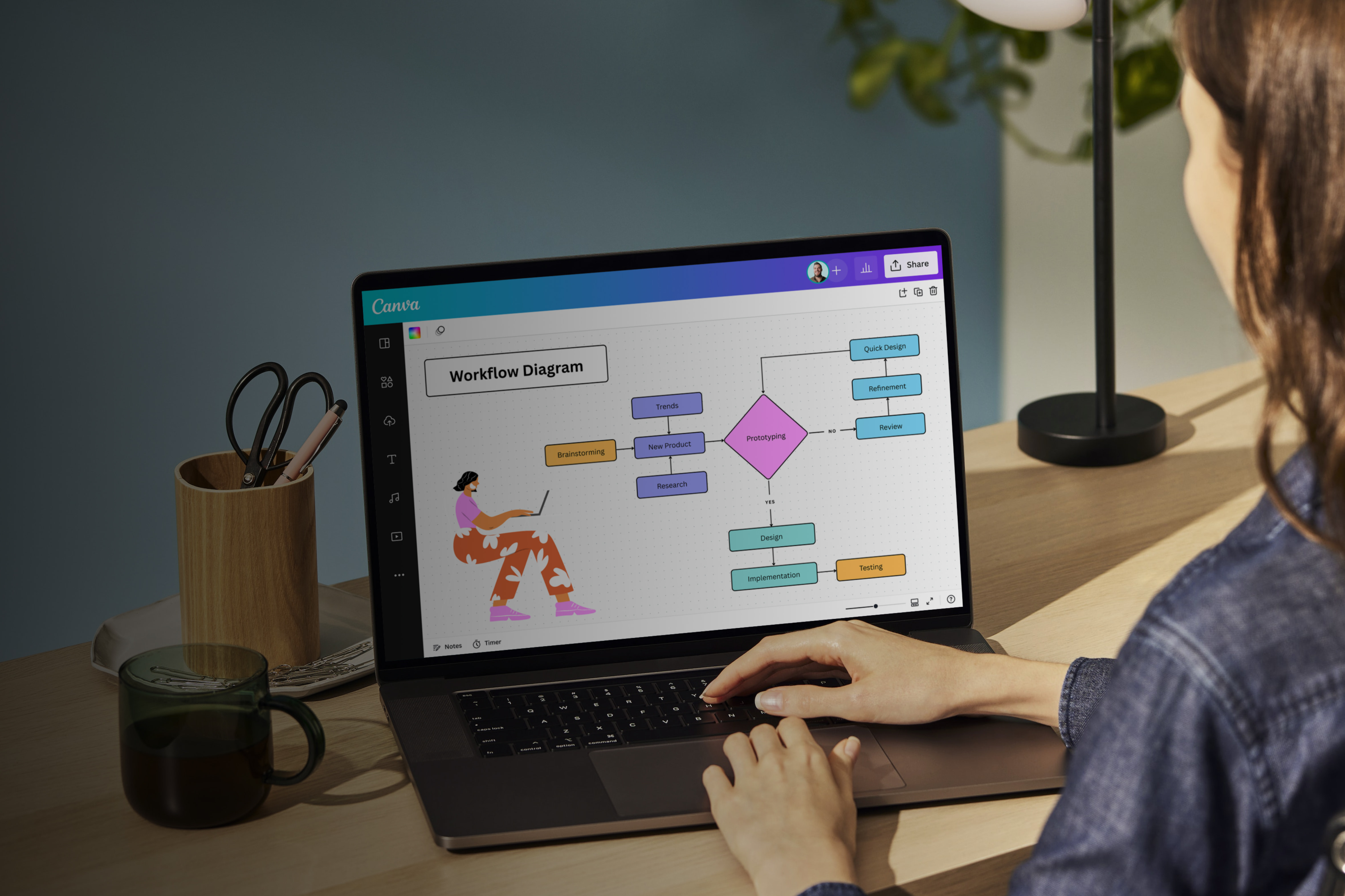 ออกแบบ Workflow Diagrams ออนไลน์ฟรี (พร้อมตัวอย่าง) | Canva