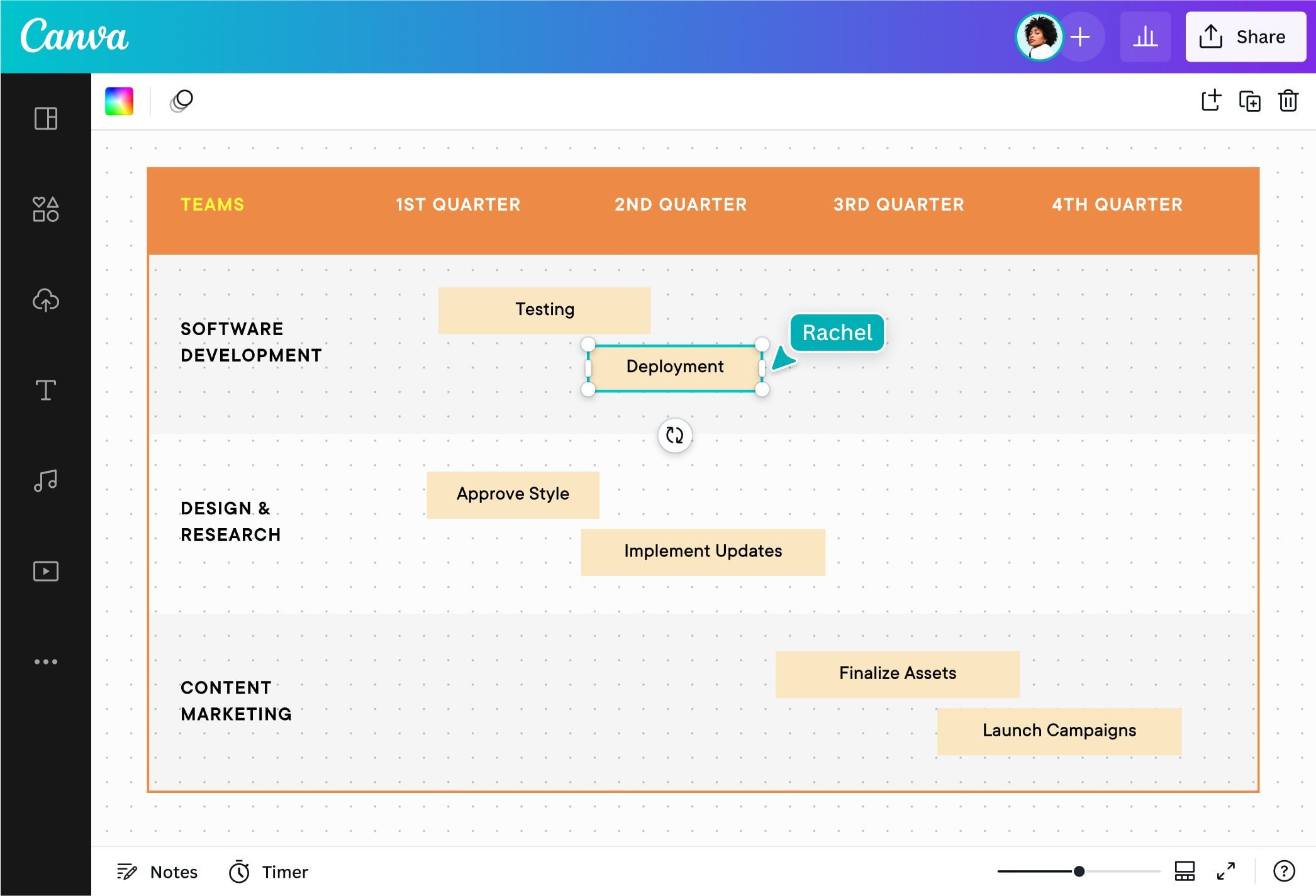 Crea un roadmap online (Ejemplos gratuitos) | Canva