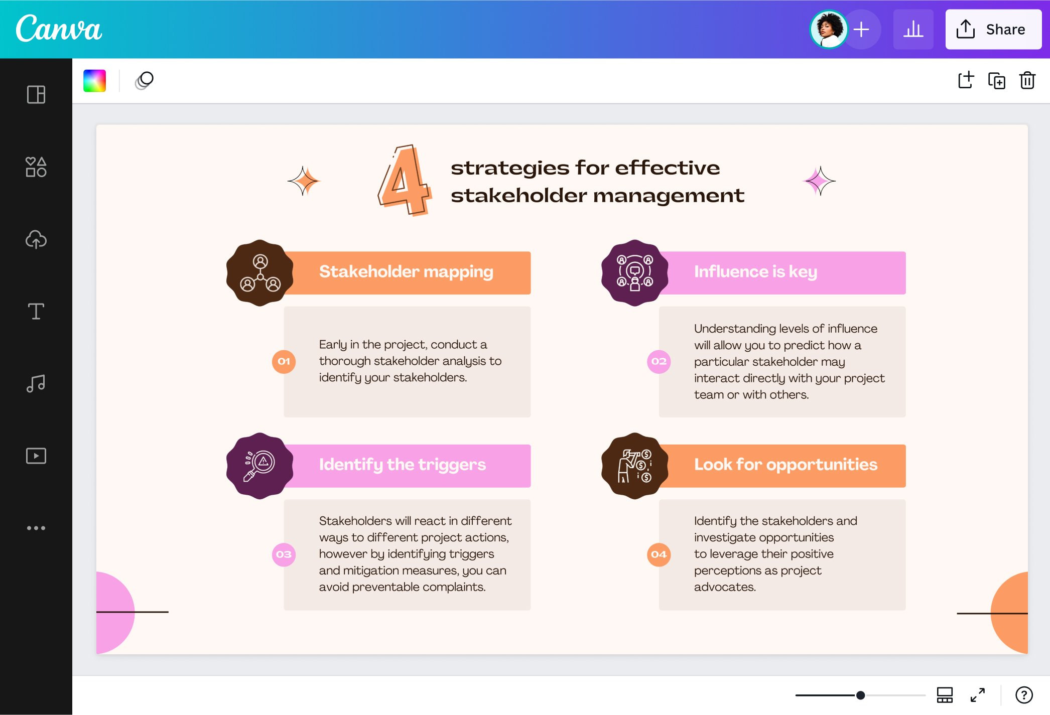 Ferramenta gratuita de Mapeamento de Stakeholder Online | Canva