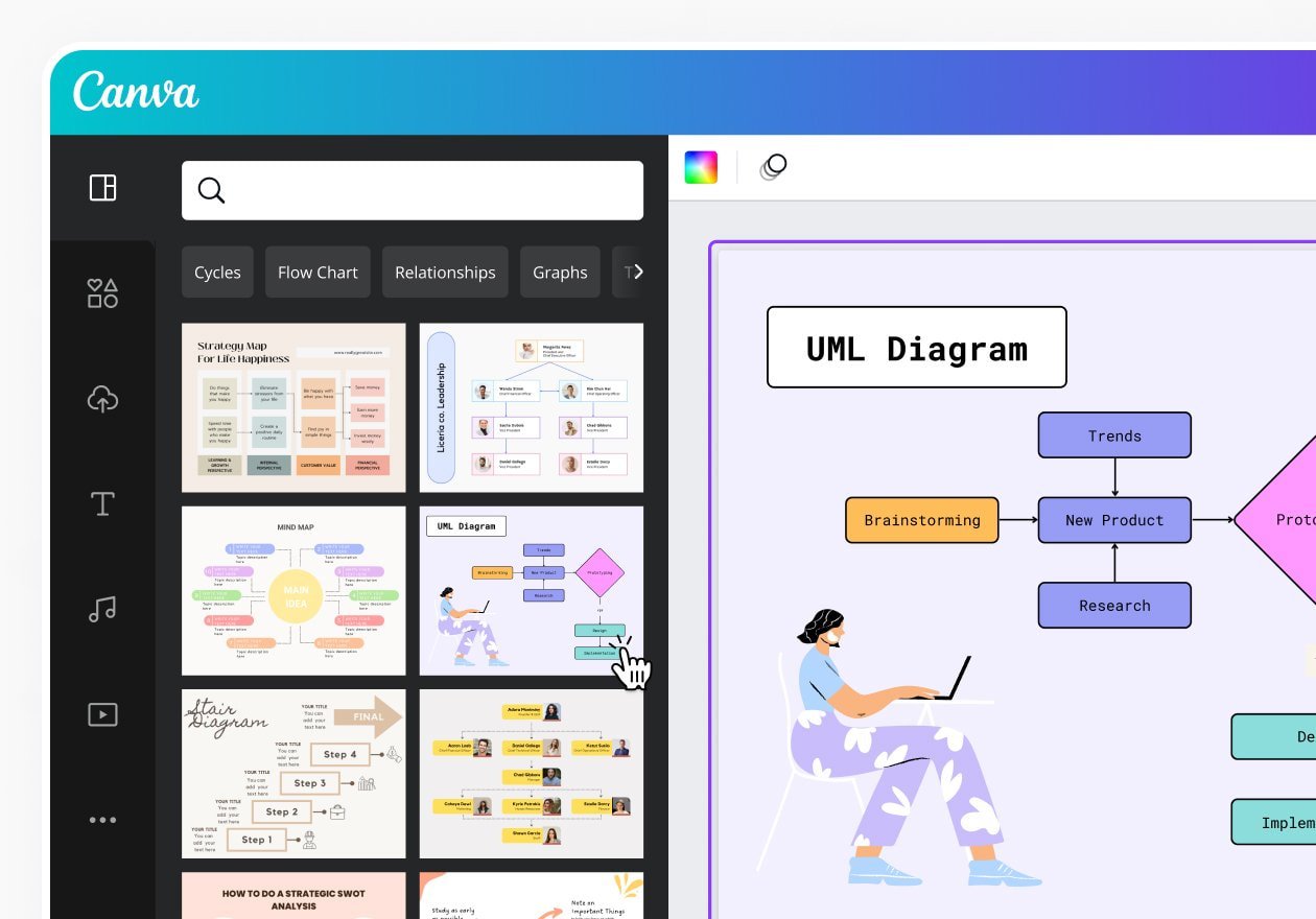 Crea diagramas UML online gratis | Canva