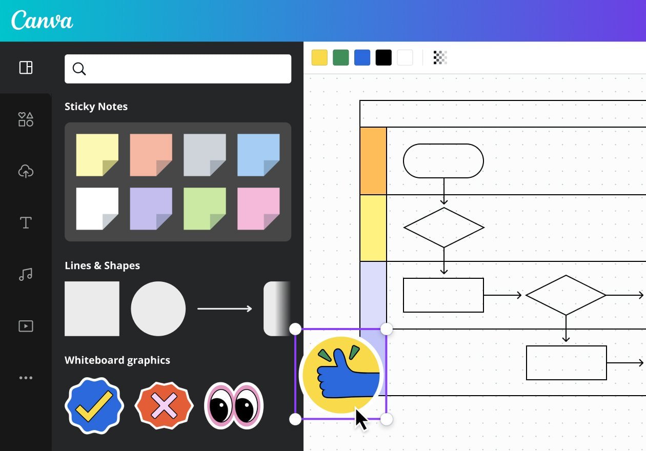 Buat Diagram Alur Kerja: Gratis Workflow Diagram | Canva