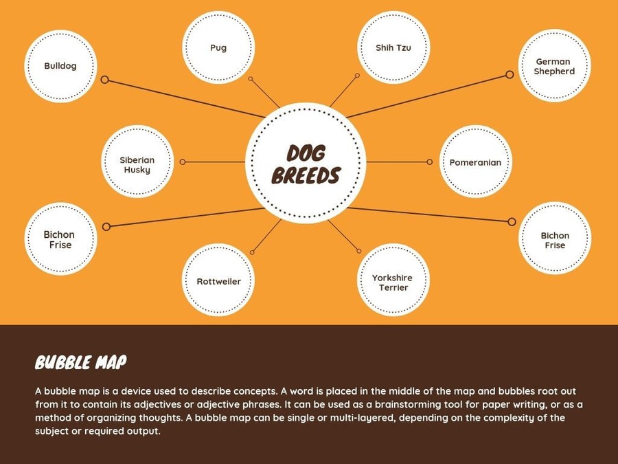 Plantilla De Mapa Mental De Doble Burbuja Mapas Conceptuales.
