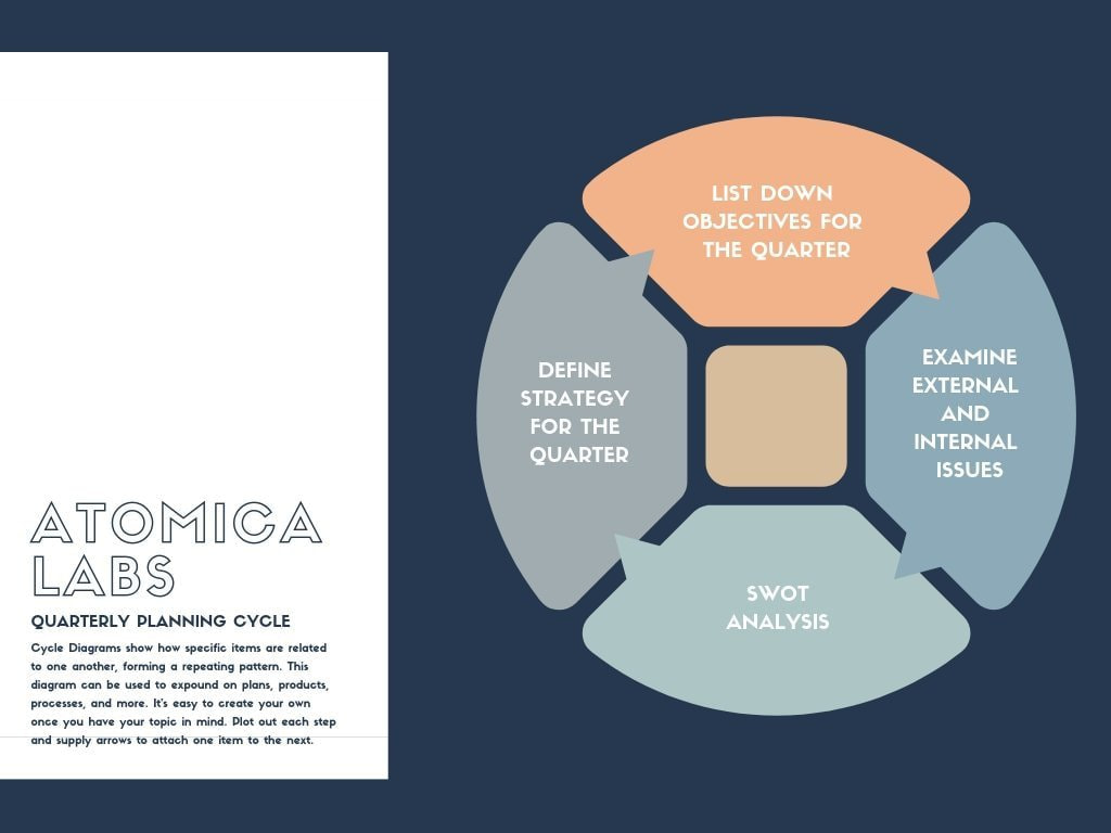 Een cyclusdiagram maken doe je snel en eenvoudig met Canva