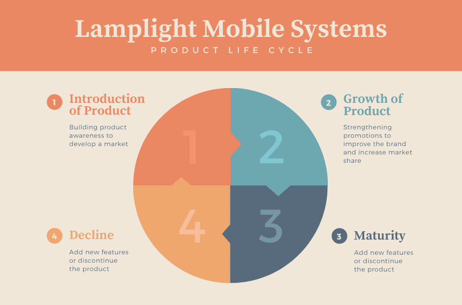 Eenvoudig Diagram Van De Rotscyclus PDCA Cyclus