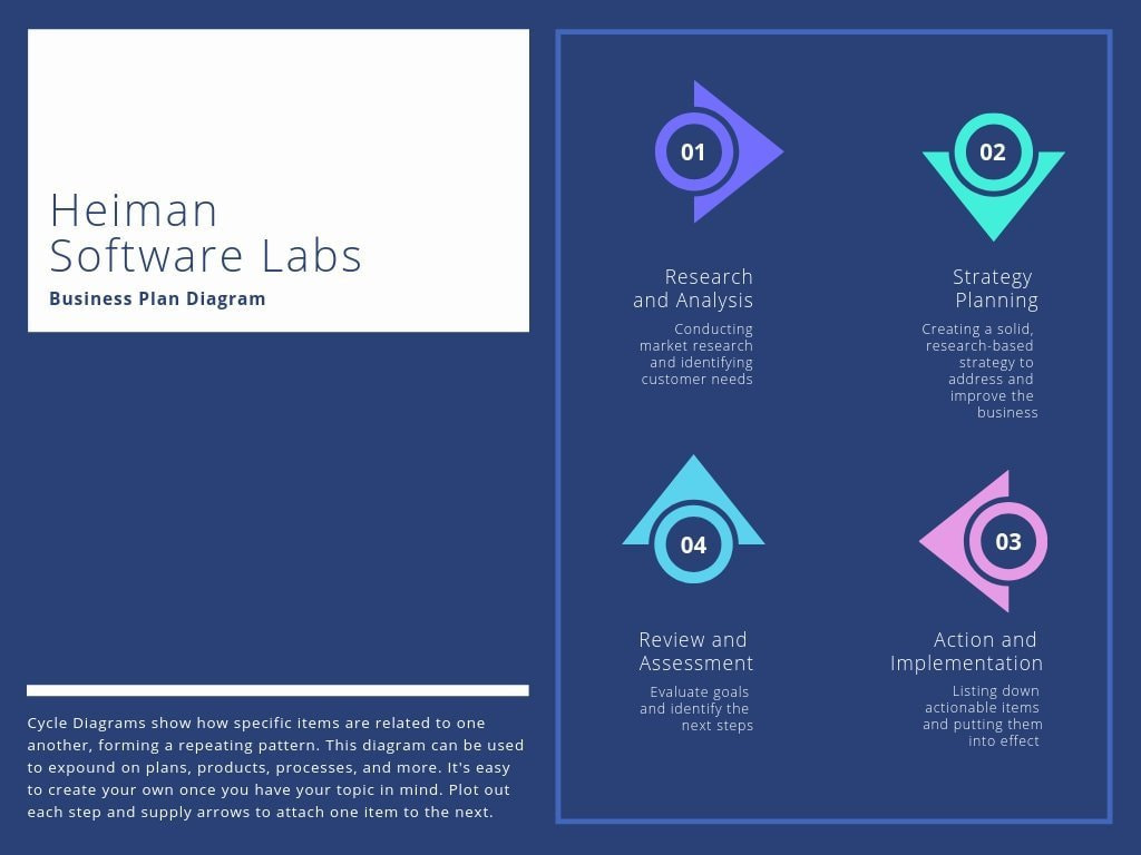 Een cyclusdiagram maken doe je snel en eenvoudig met Canva