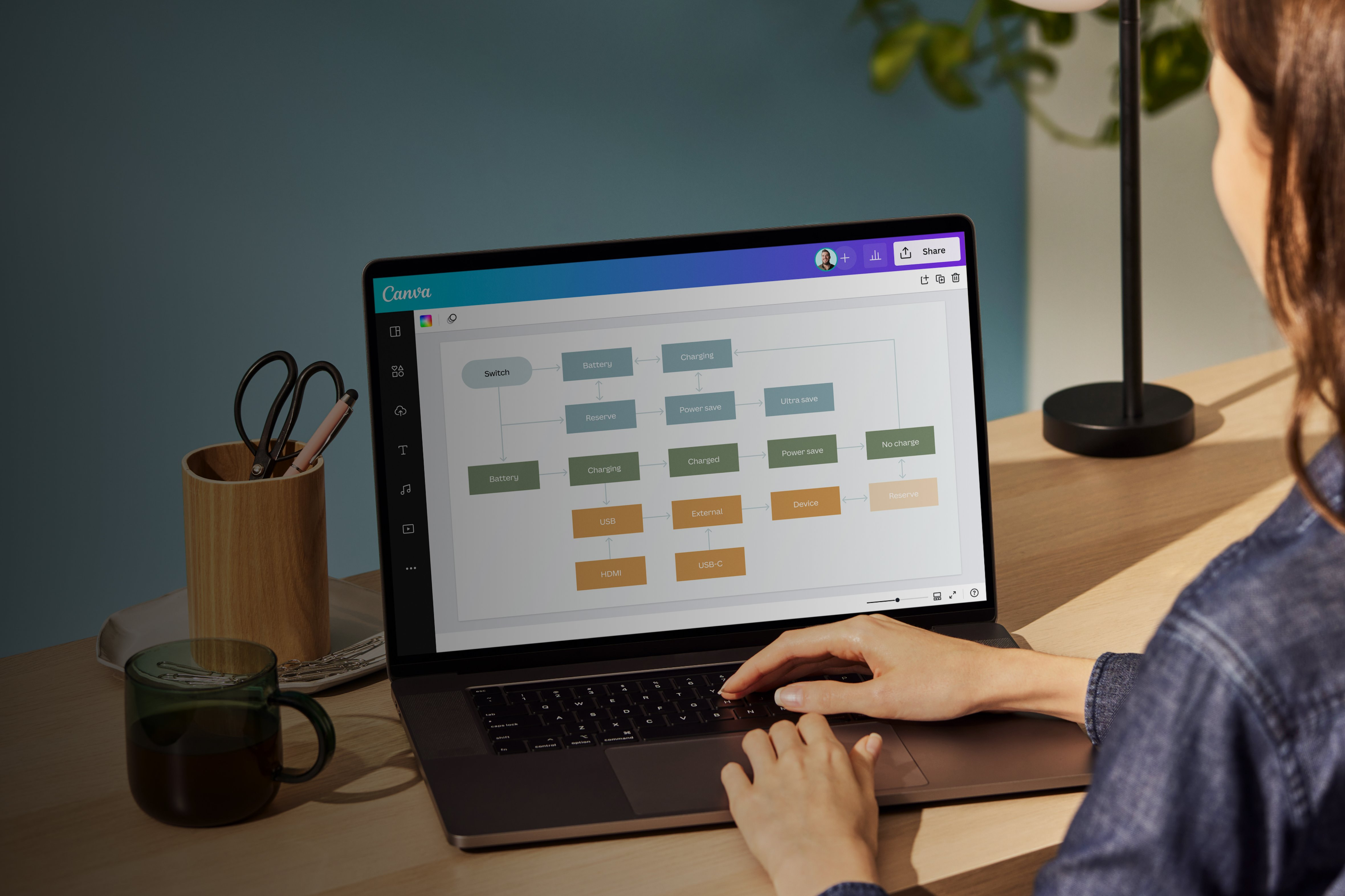 Gratis blokschema Maken Online - Je eigen Blokschema maken | Canva