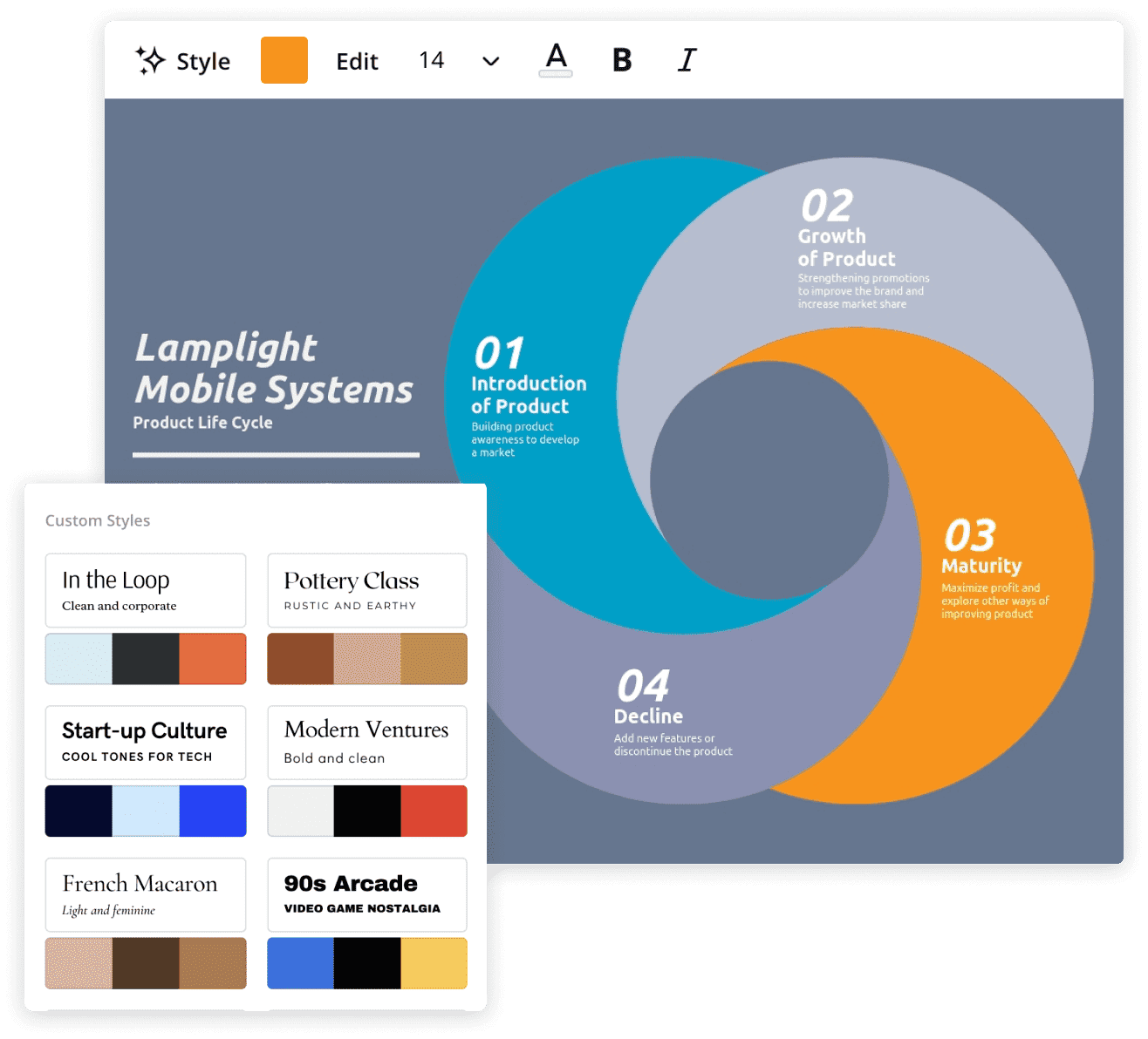Diseña diagramas de ciclo gratis y online - Canva