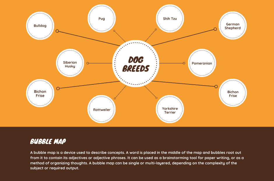 Je eigen bubble maps maken met de Canva-sjablonen