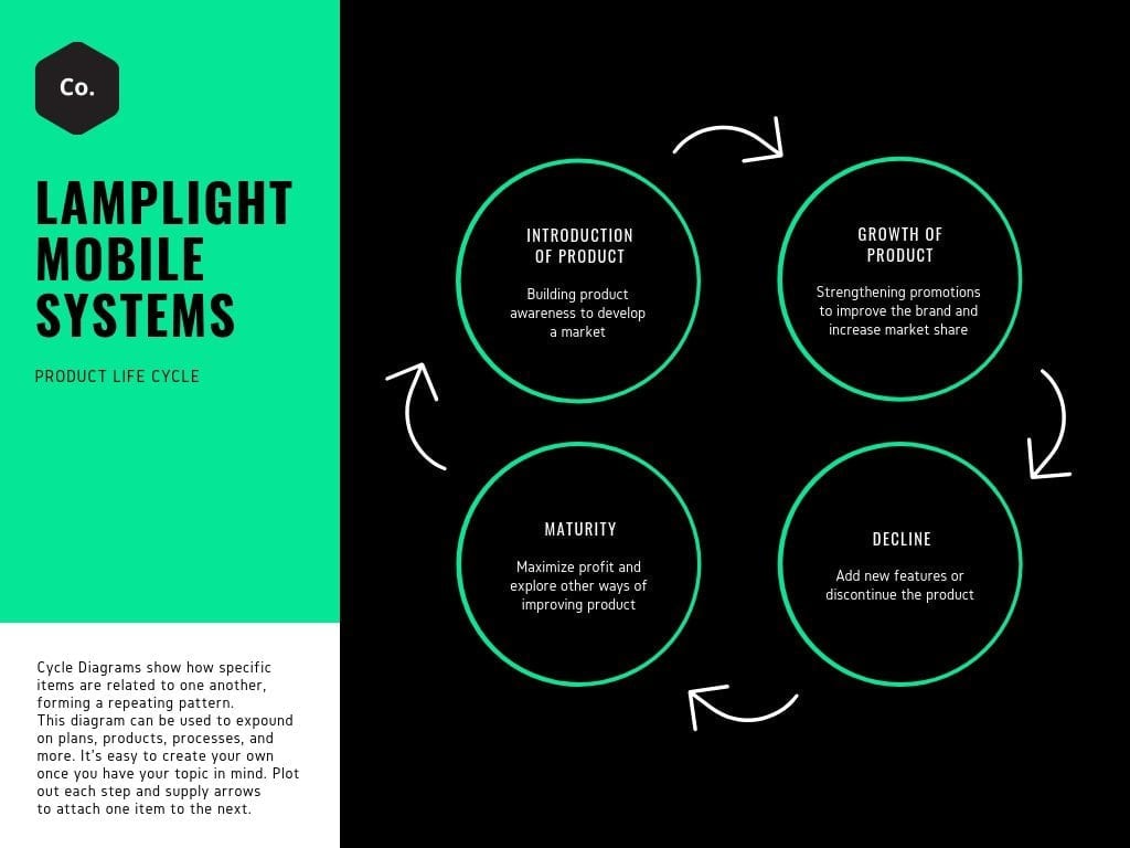 Membuat Grafik Diagram Siklus Secara Online - Canva