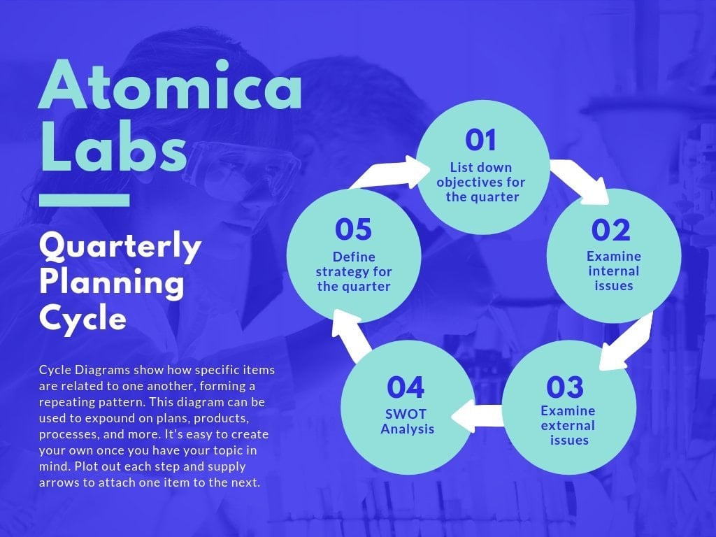 Membuat Grafik Diagram Siklus Secara Online - Canva