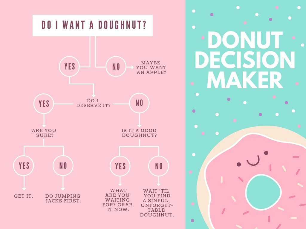 Crea tus propios árboles de decisión online gratis con Canva