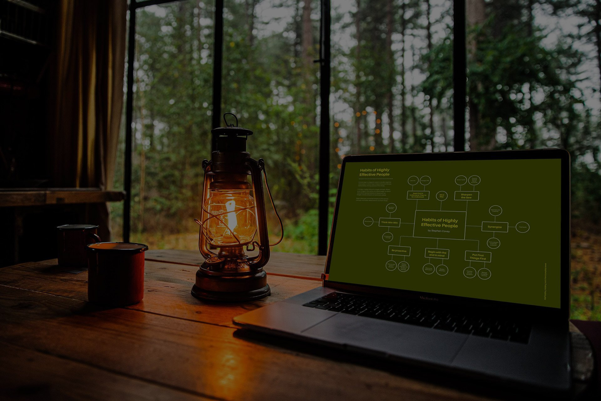 Criar árvore de decisão customizada - Canva