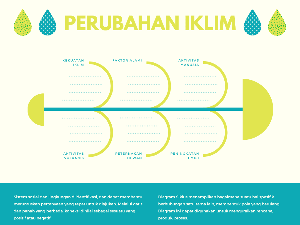 Pembuat Diagram Tulang Ikan Online dan Gratis - Canva