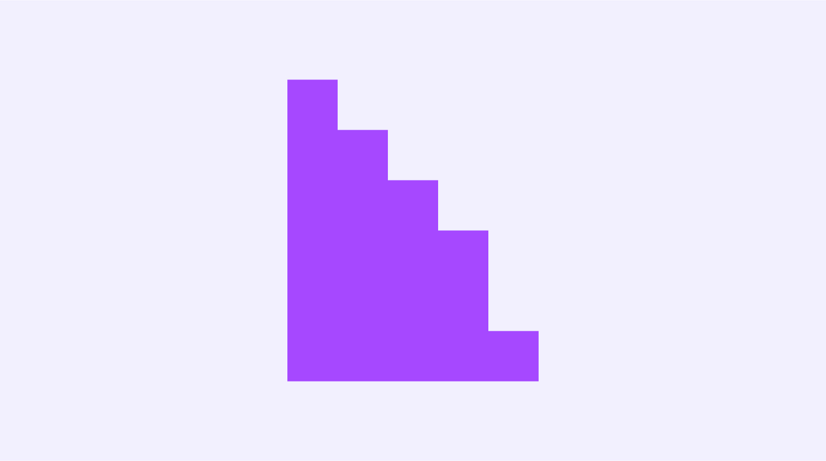 Pembuat Grafik Histogram Gratis Online | Canva