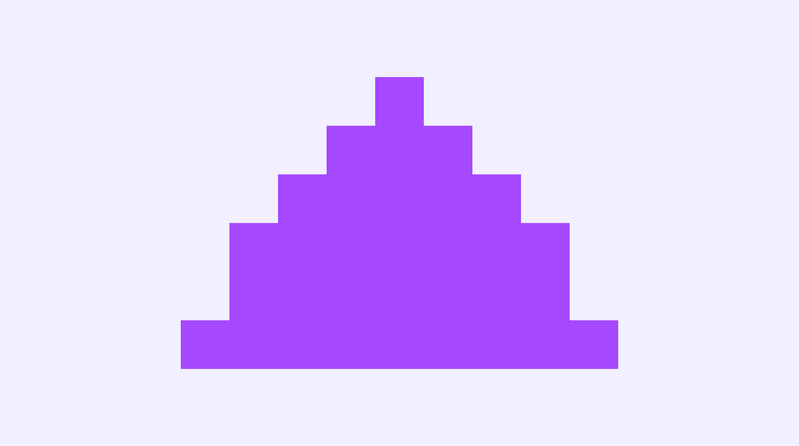 Pembuat Grafik Histogram Gratis Online | Canva