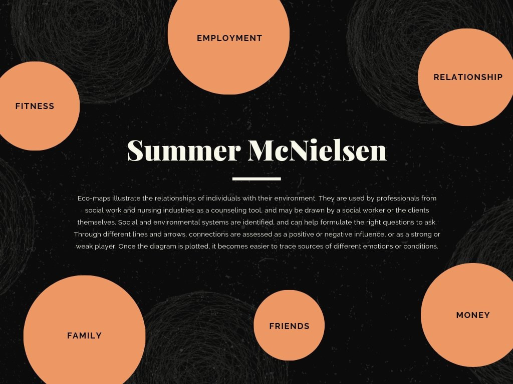 Eco-Maps online und kostenlos erstellen – Canva