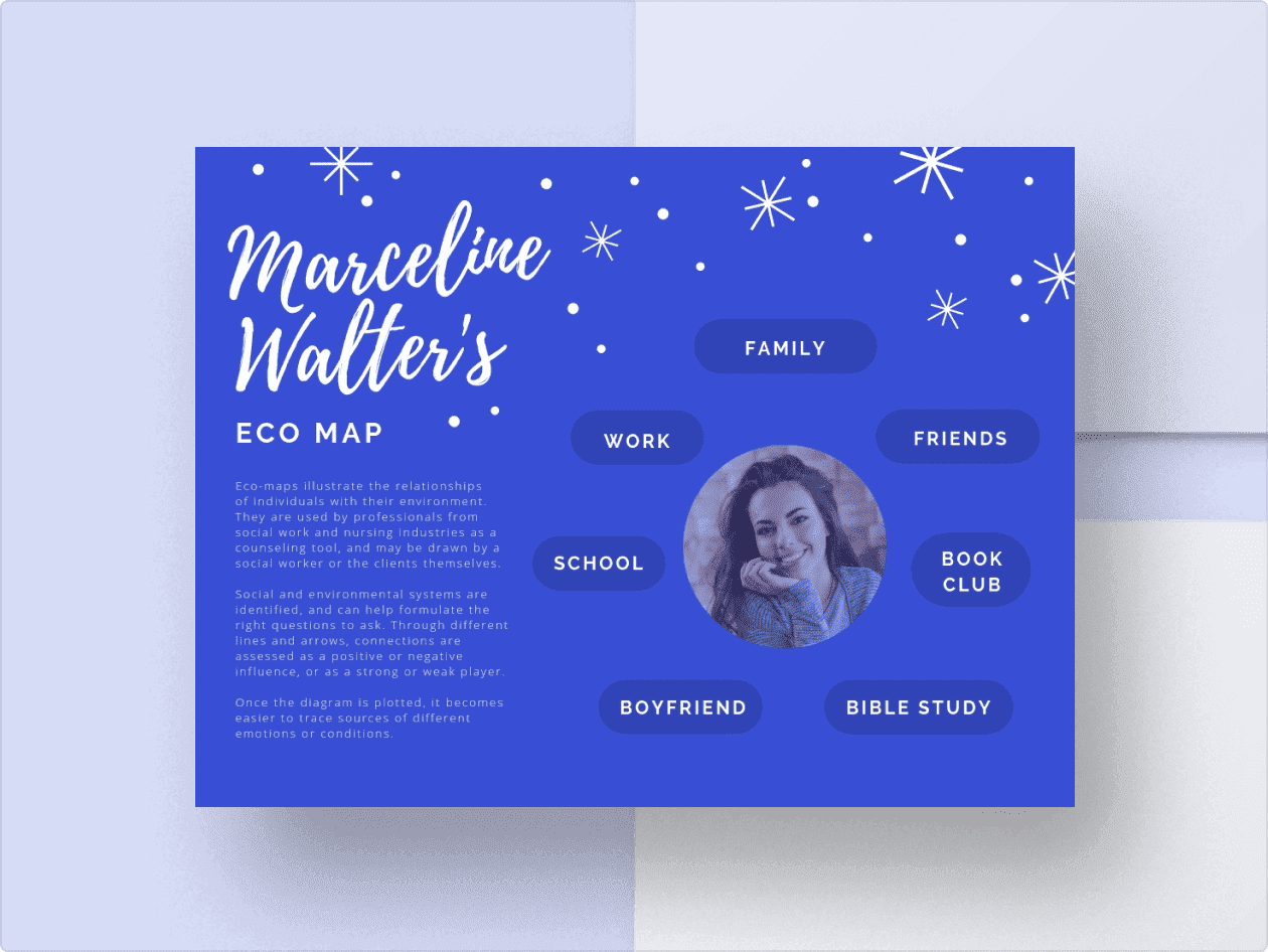 Eco-Maps online und kostenlos erstellen – Canva